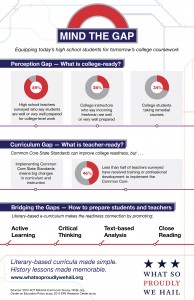 Infographic: Mind the Gap